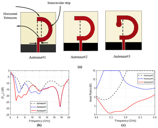 Flexible Antenna with Circular/Linear Polarization for Wideband ...