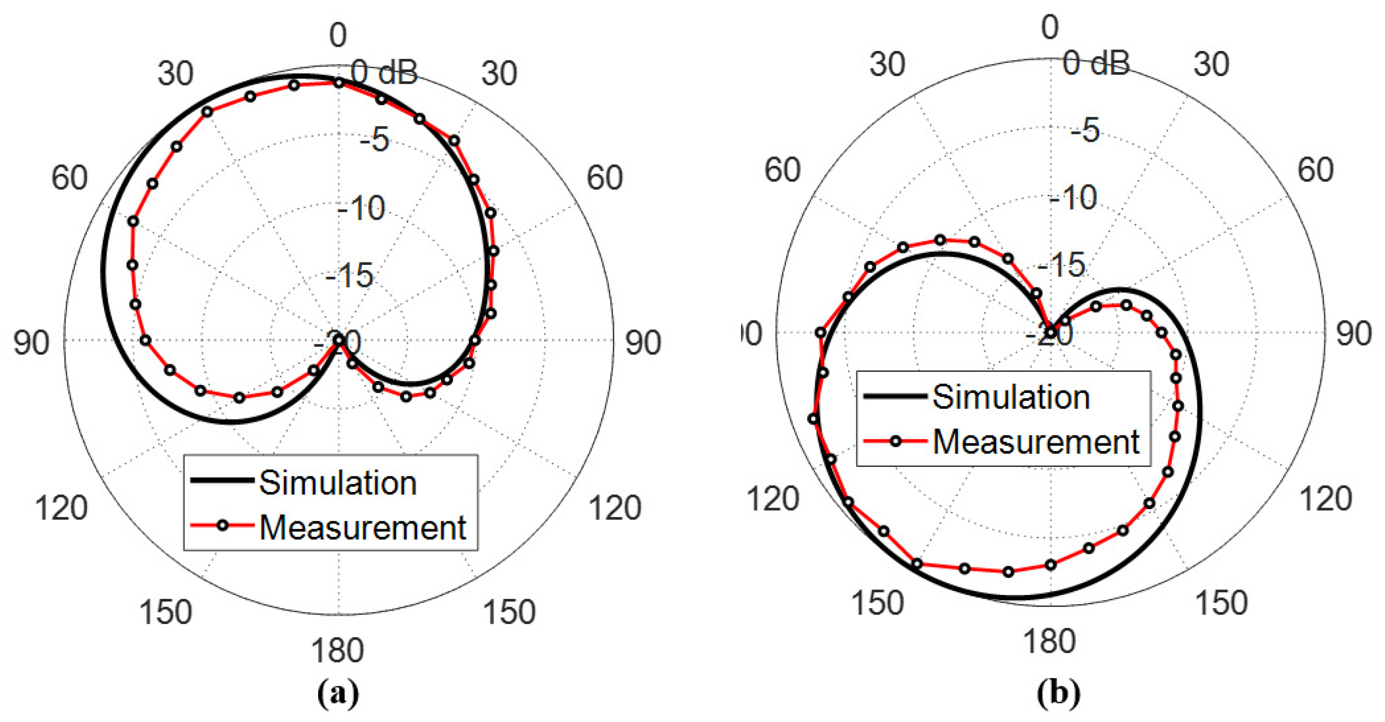 Flexible Antenna with Circular/Linear Polarization for Wideband ...