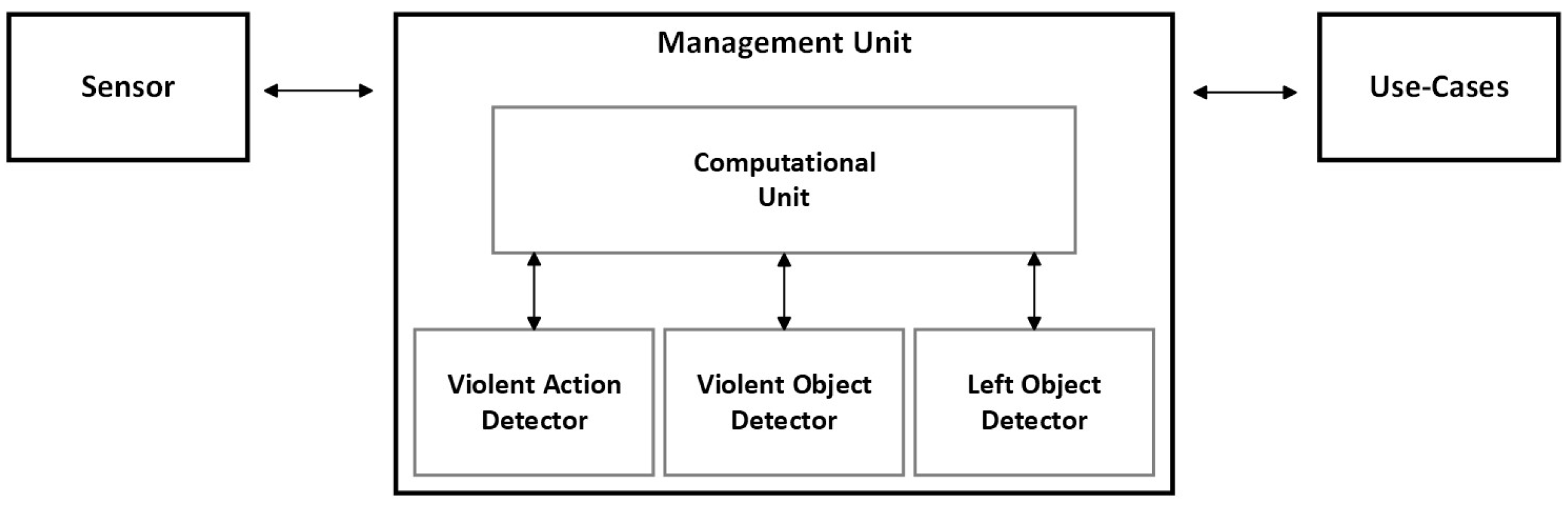 Sensors | Free Full-Text | Fusion Object Detection and Action ...