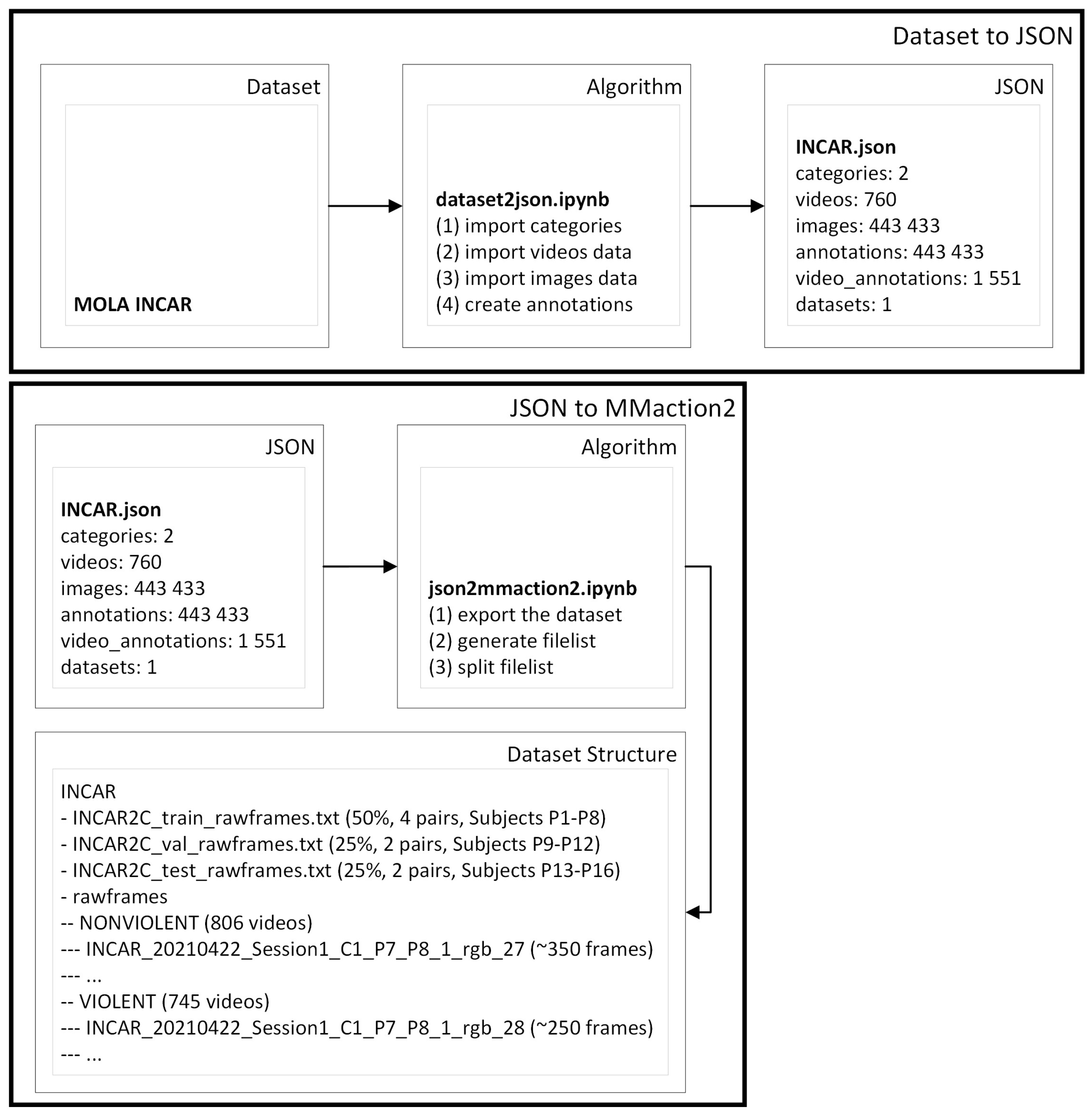 Sensors Free Full Text Fusion Object Detection And Action