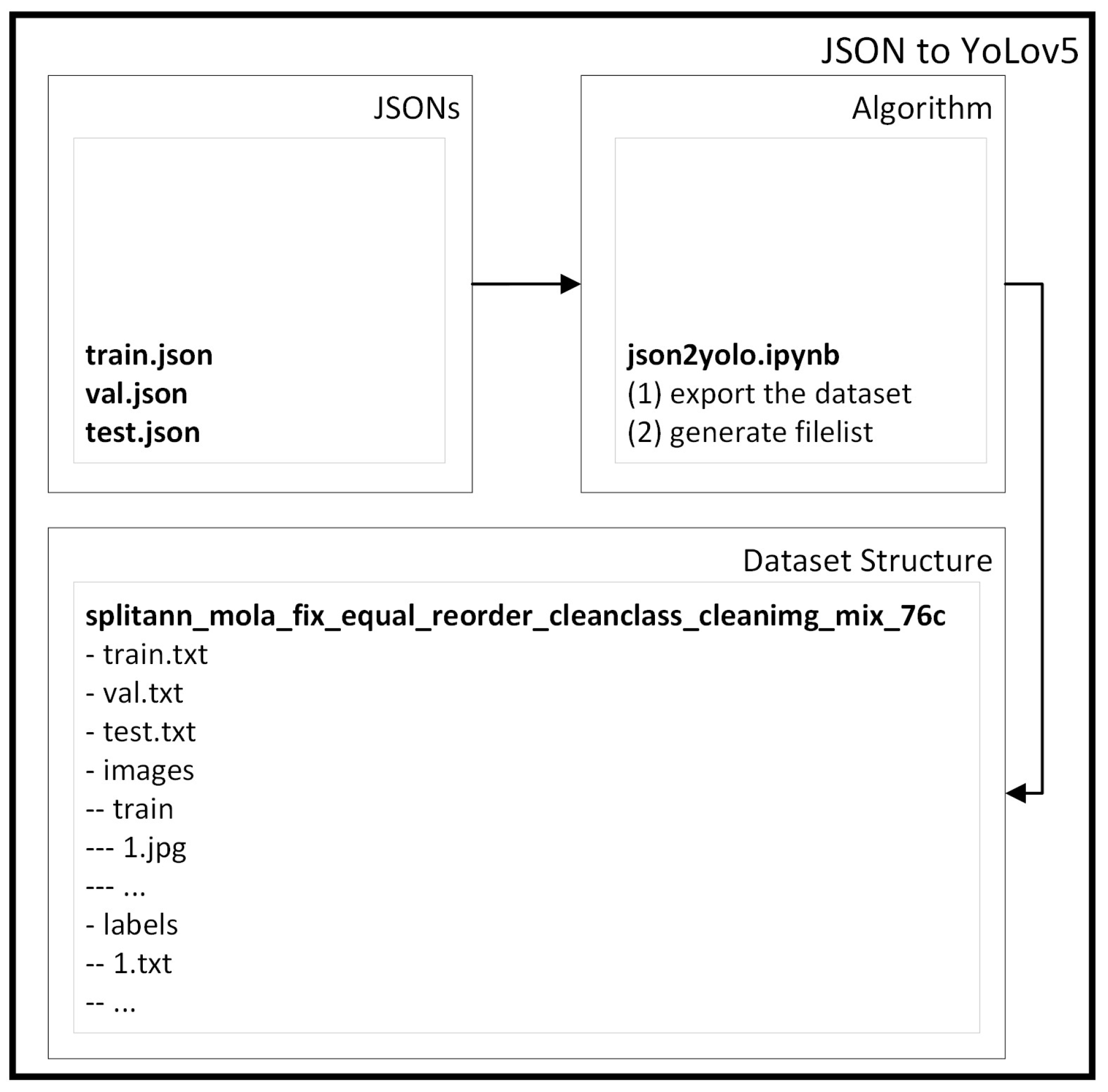 Sensors | Free Full-Text | Fusion Object Detection and Action Recognition to Predict Violent Action