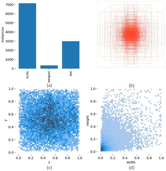 Sensors | Free Full-Text | Fusion Object Detection and Action Recognition to Predict Violent Action