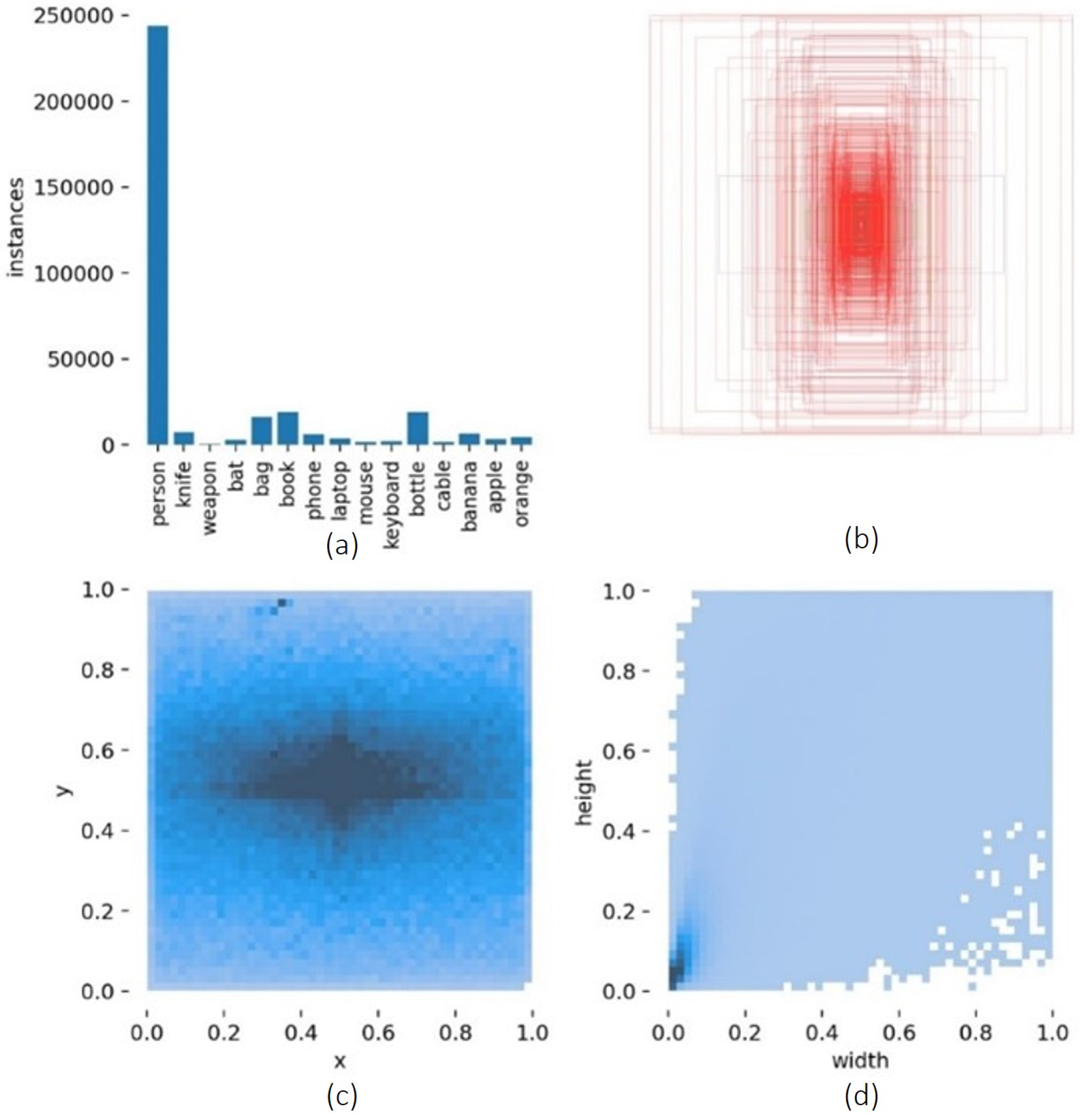 Sensors | Free Full-Text | Fusion Object Detection and Action Recognition to Predict Violent Action