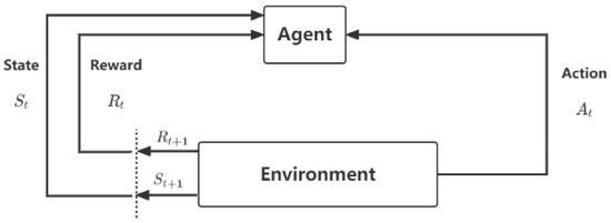 Toward Energy-Efficient Routing of Multiple AGVs with Multi-Agent ...