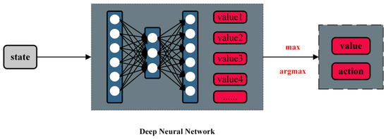 Improved Robot Path Planning Method Based on Deep Reinforcement Learning