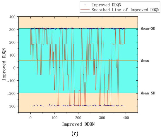 Improved Robot Path Planning Method Based on Deep Reinforcement Learning