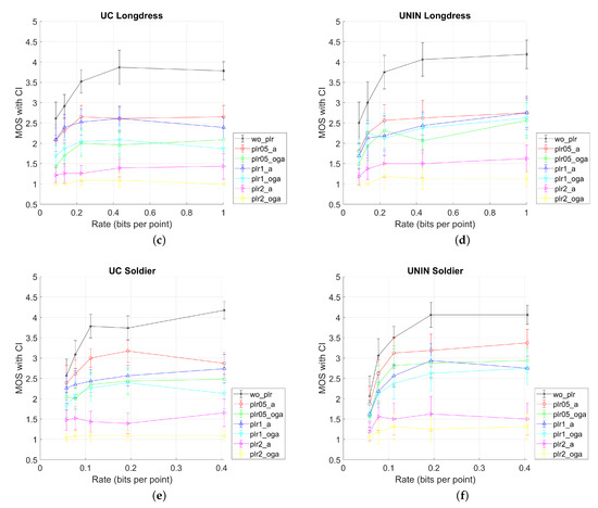 Subjective Quality Assessment of V-PCC-Compressed Dynamic Point Clouds Degraded by Packet Losses