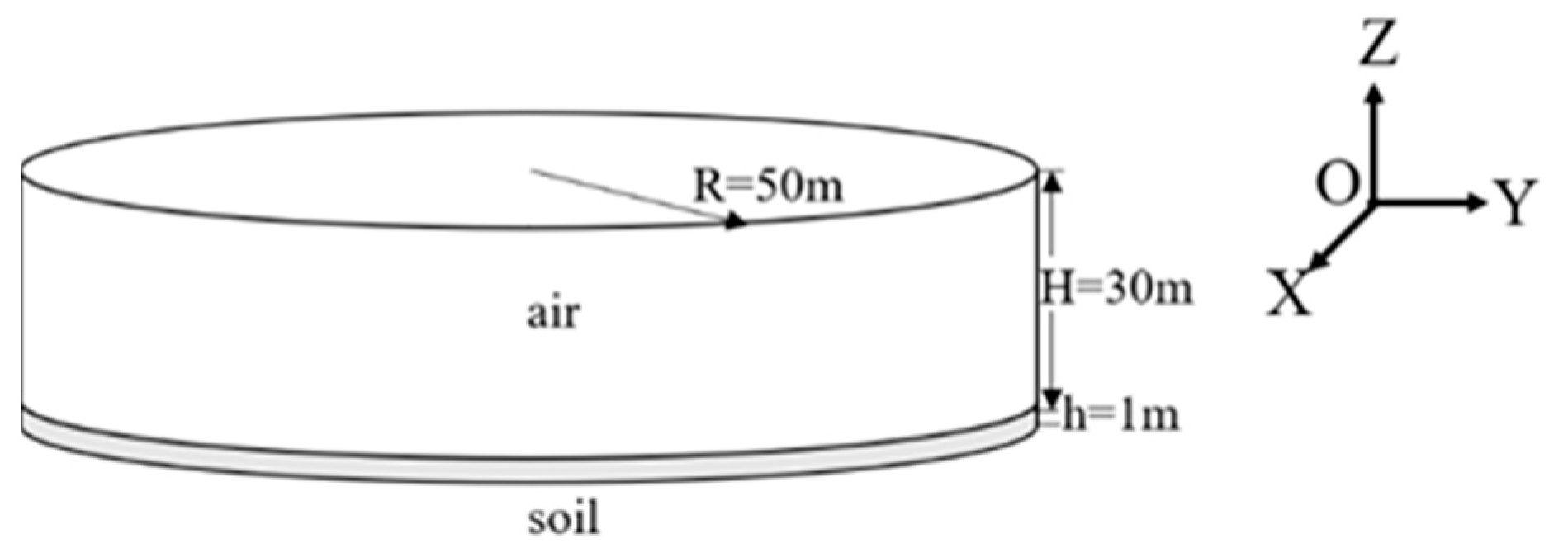 Ground Radioactivity Distribution Reconstruction and Dose Rate ...