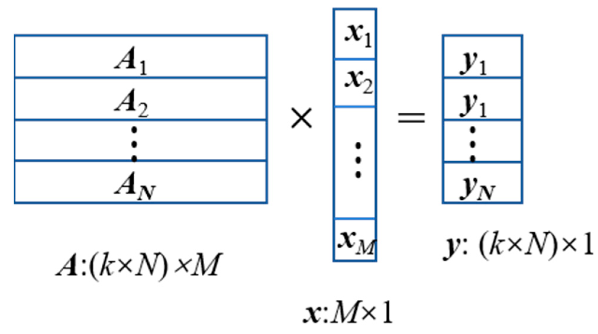Ground Radioactivity Distribution Reconstruction and Dose Rate ...