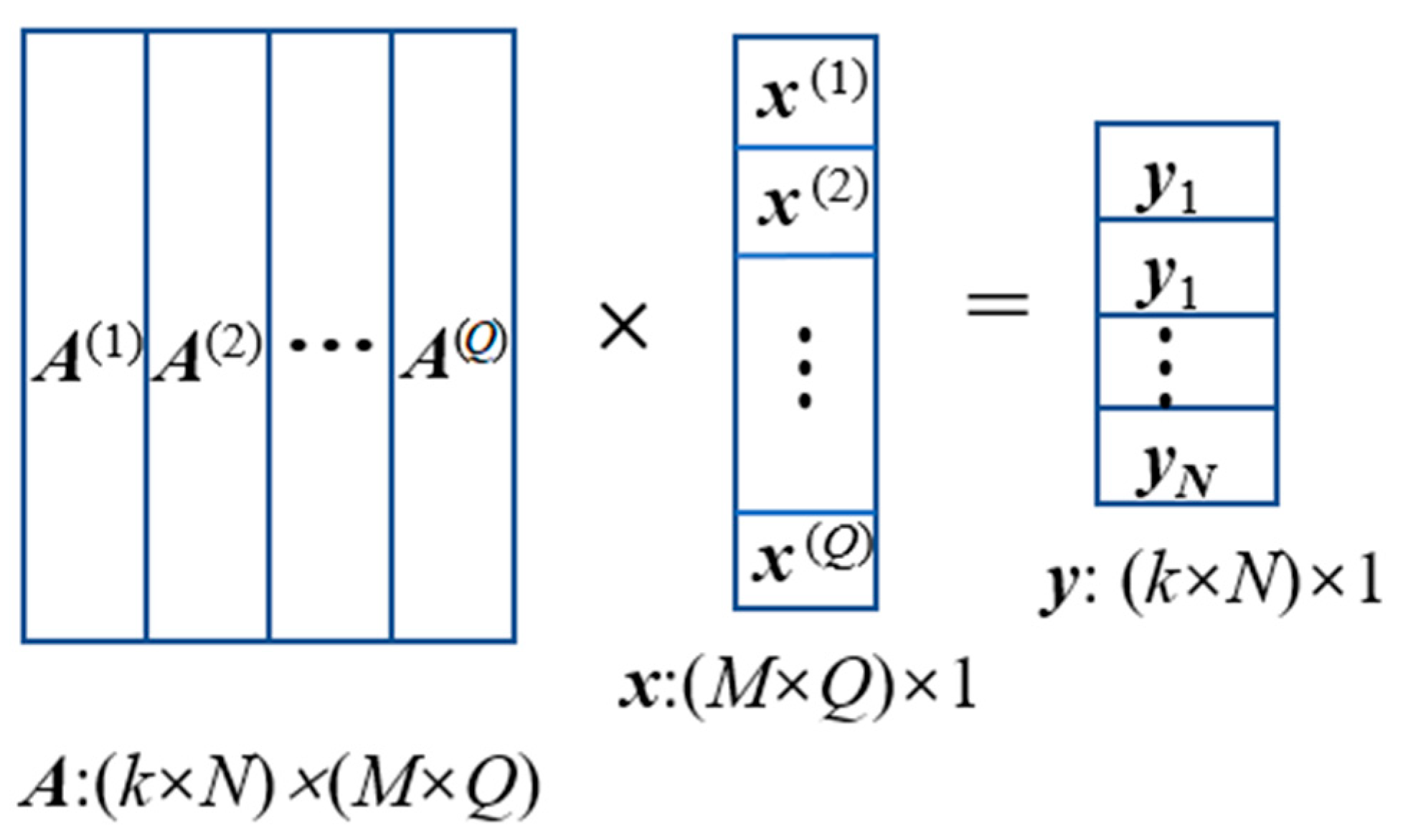 Ground Radioactivity Distribution Reconstruction and Dose Rate ...