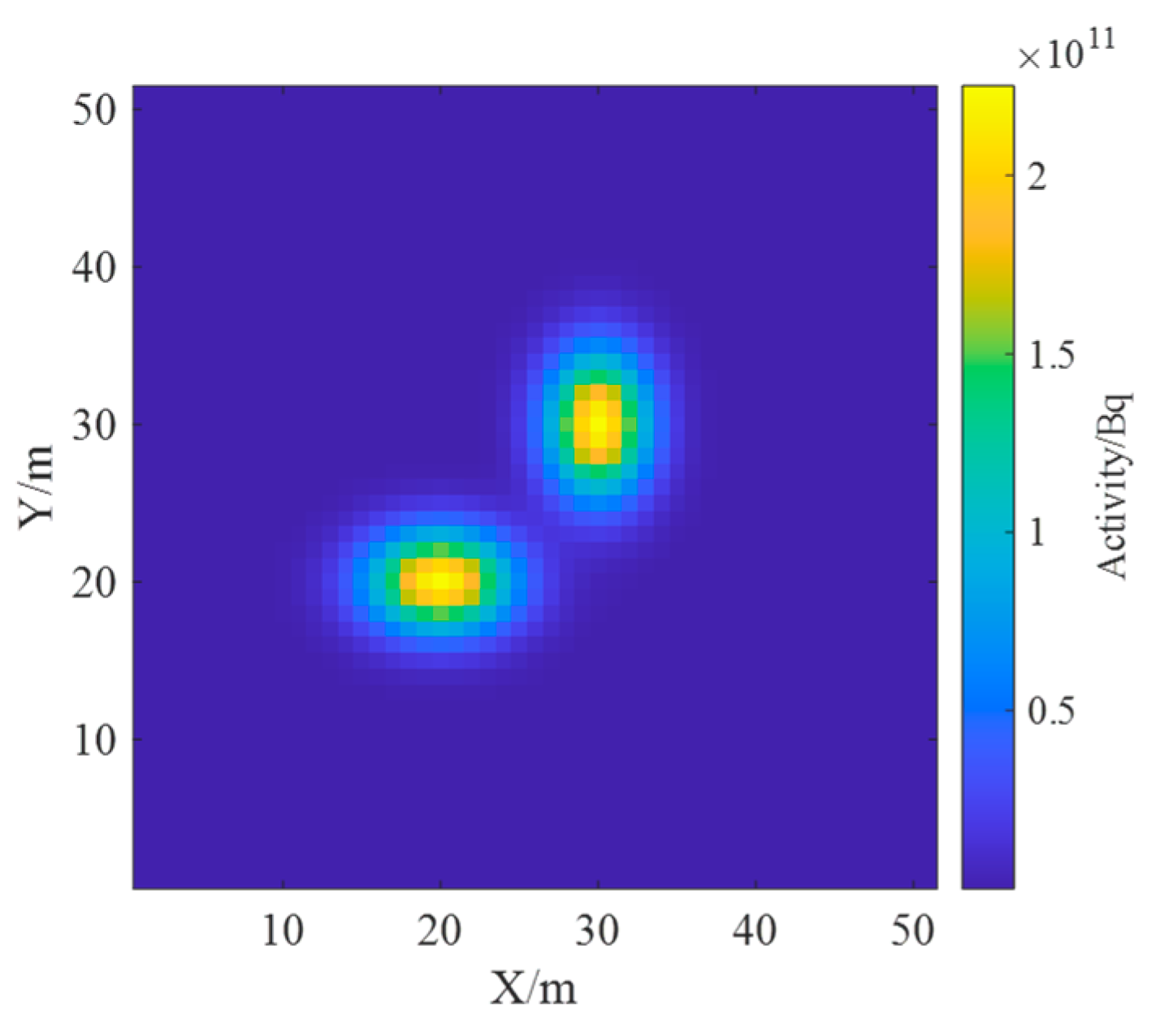 Sensors | Free Full-Text | Ground Radioactivity Distribution ...