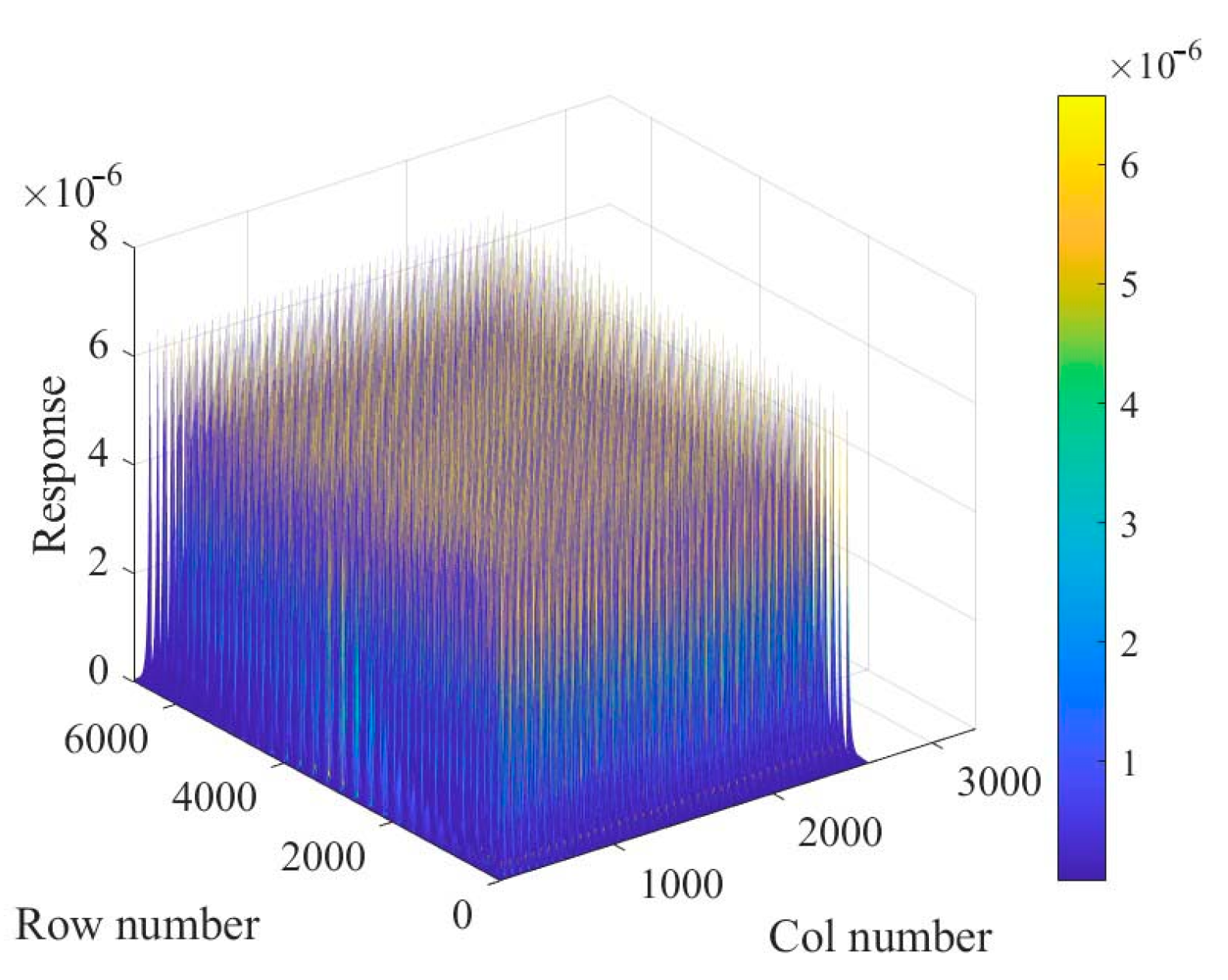 Ground Radioactivity Distribution Reconstruction and Dose Rate ...