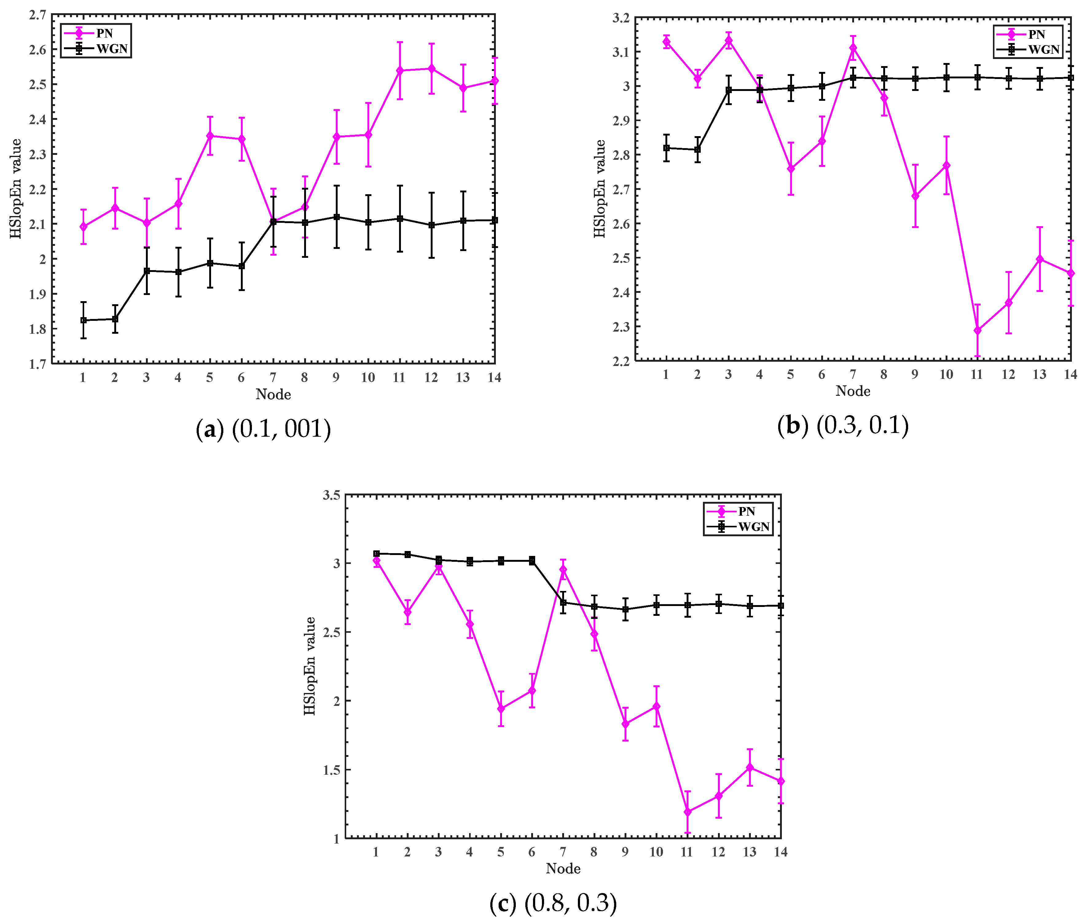 A Dual-Optimization Fault Diagnosis Method for Rolling Bearings Based on Hierarchical Slope ...