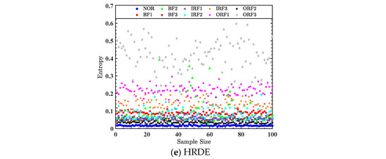 A Dual-Optimization Fault Diagnosis Method for Rolling Bearings Based ...