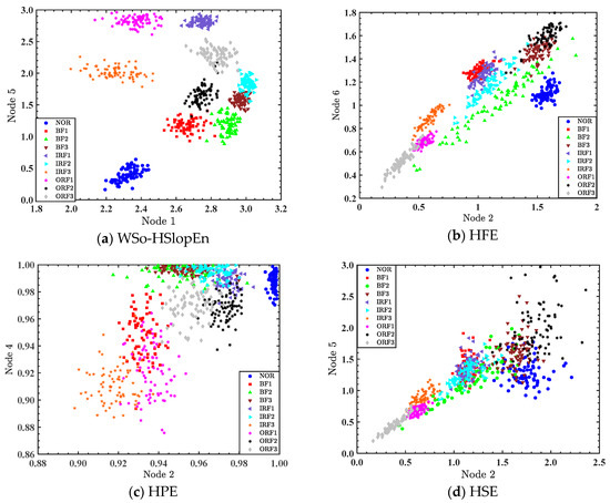 A Dual-Optimization Fault Diagnosis Method for Rolling Bearings Based on Hierarchical Slope ...