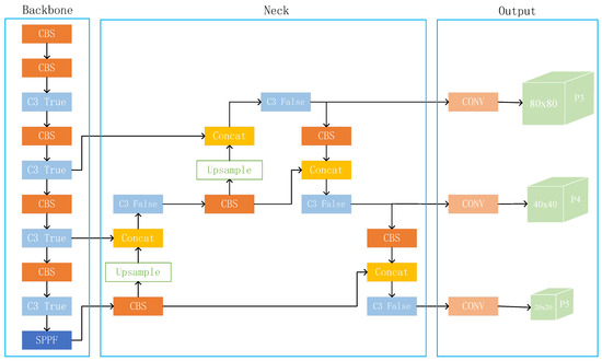 Real-Time Vehicle Detection from UAV Aerial Images Based on Improved YOLOv5