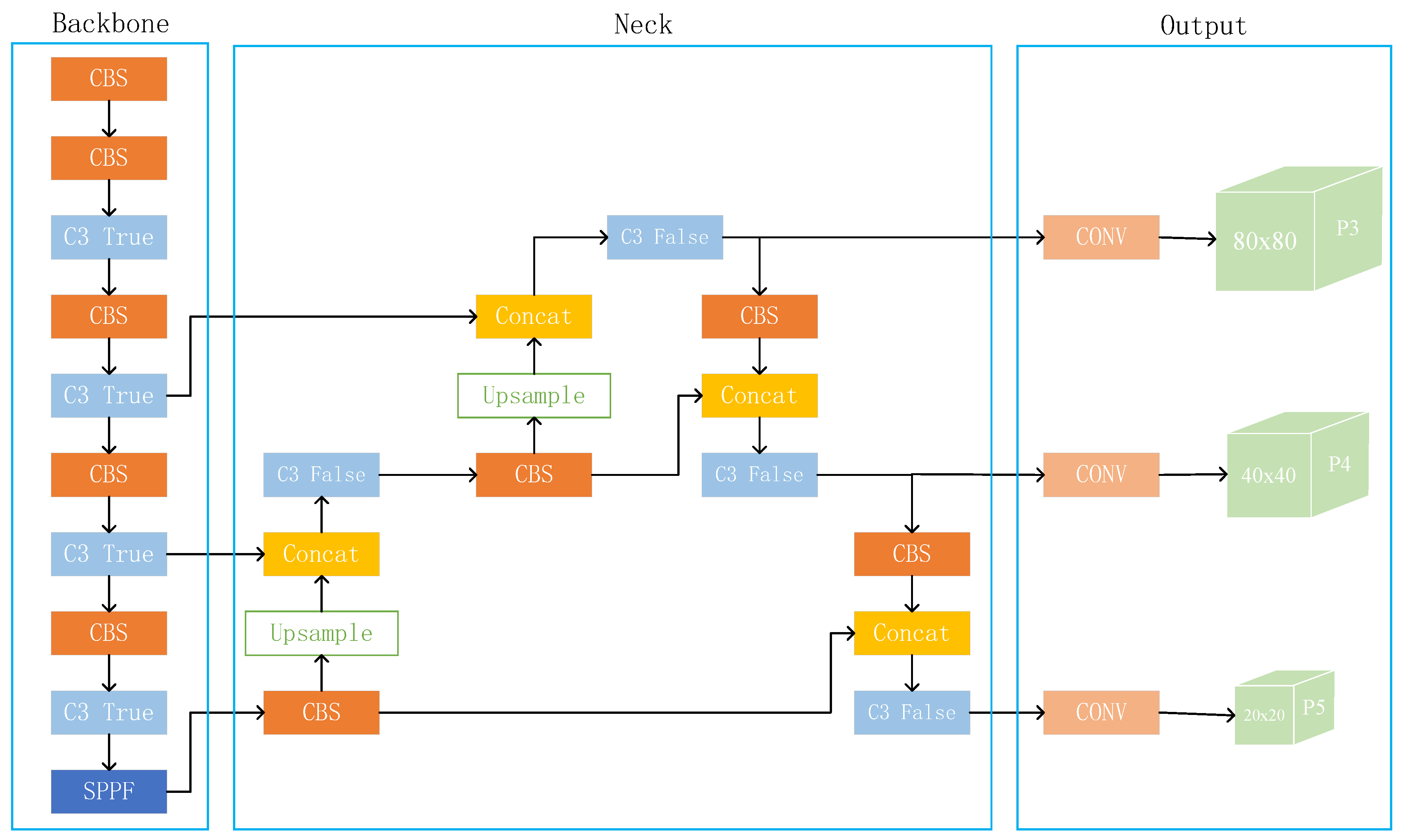 Real-Time Vehicle Detection from UAV Aerial Images Based on Improved YOLOv5