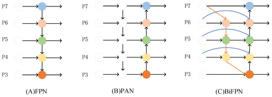 Real-Time Vehicle Detection from UAV Aerial Images Based on Improved YOLOv5