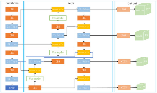 Real-Time Vehicle Detection from UAV Aerial Images Based on Improved YOLOv5