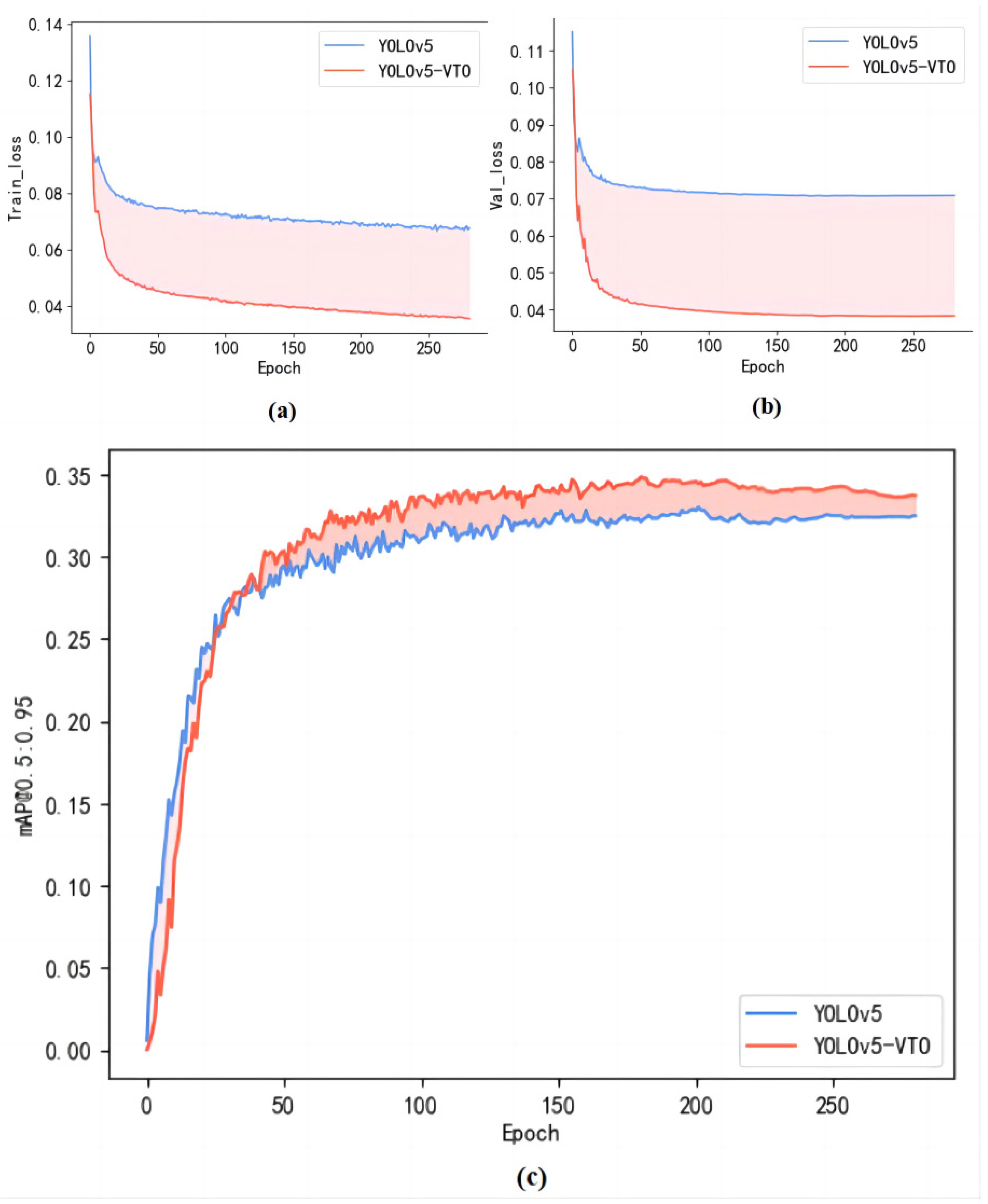 Real-Time Vehicle Detection from UAV Aerial Images Based on Improved YOLOv5