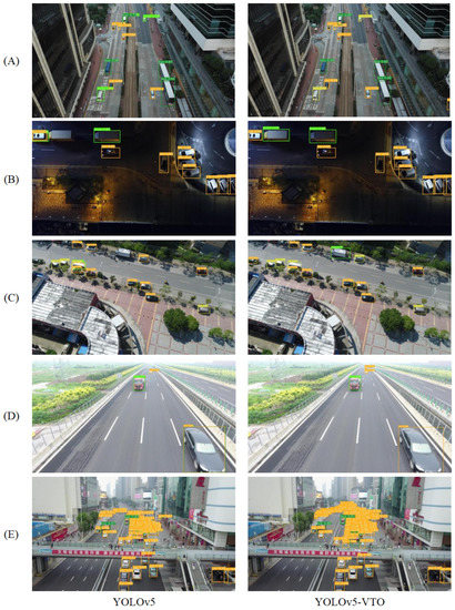 Real-Time Vehicle Detection from UAV Aerial Images Based on Improved YOLOv5