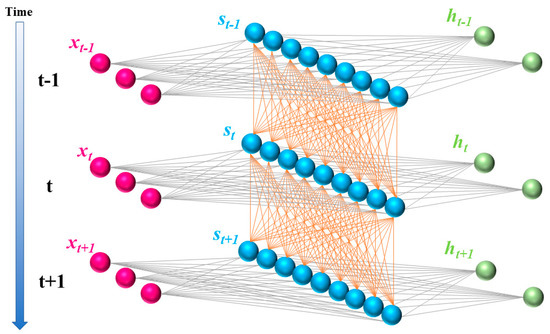 Sensors | Free Full-Text | Intelligent Fault Diagnosis of Liquid Rocket ...
