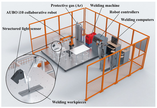 Sensors | Free Full-Text | YOLO-Weld: A Modified YOLOv5-Based Weld ...