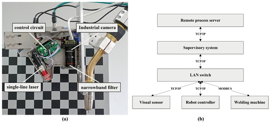 Sensors | Free Full-Text | YOLO-Weld: A Modified YOLOv5-Based Weld ...