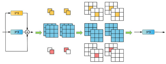 YOLO-Weld: A Modified YOLOv5-Based Weld Feature Detection Network for Extreme Weld Noise
