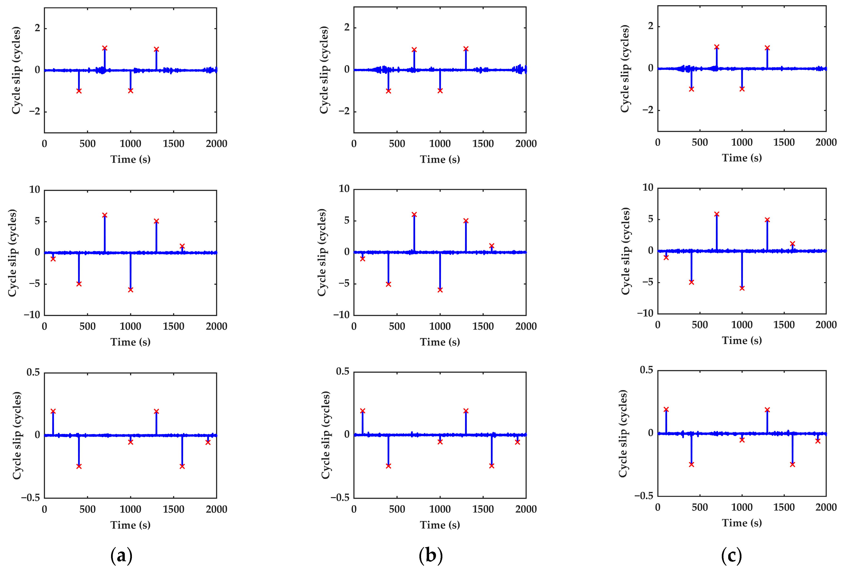 A Cycle Slip Detection and Repair Method Based on Inertial Aiding for ...