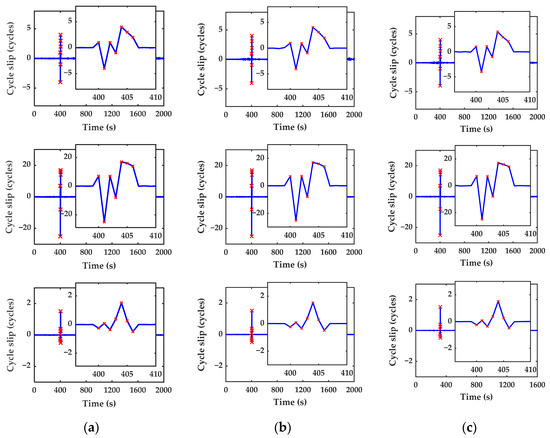 A Cycle Slip Detection and Repair Method Based on Inertial Aiding for BDS Triple-Frequency Signals