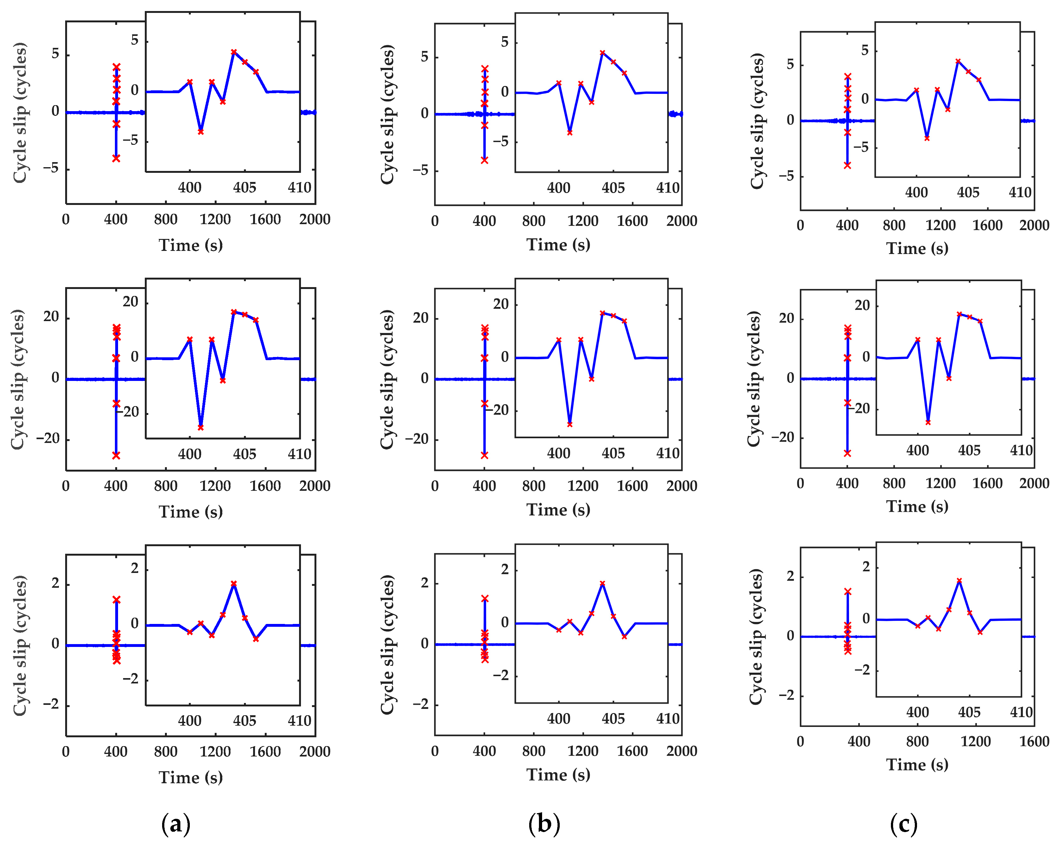 A Cycle Slip Detection and Repair Method Based on Inertial Aiding for ...