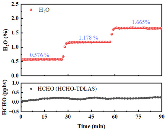 A Mid-Infrared Quantum Cascade Laser Ultra-Sensitive Trace Formaldehyde ...