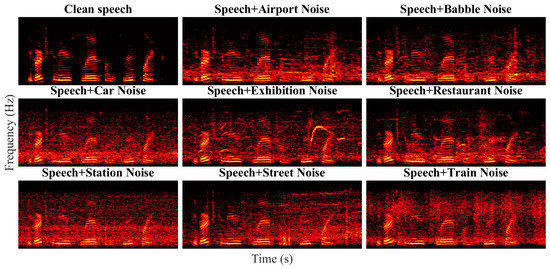 Sensors | Free Full-Text | NISQE: Non-Intrusive Speech Quality Evaluator Based on Natural ...