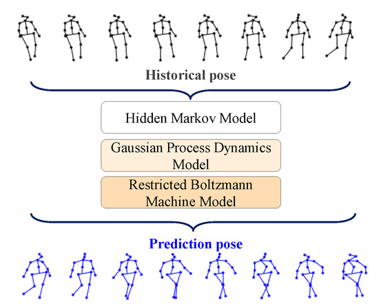 Human Motion Prediction via Dual-Attention and Multi-Granularity ...