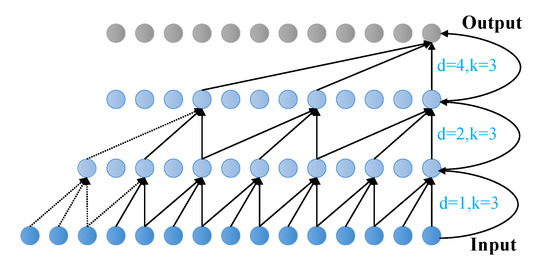 Human Motion Prediction via Dual-Attention and Multi-Granularity Temporal Convolutional Networks