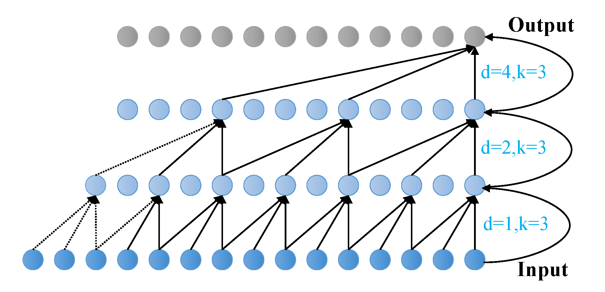 Human Motion Prediction via Dual-Attention and Multi-Granularity ...