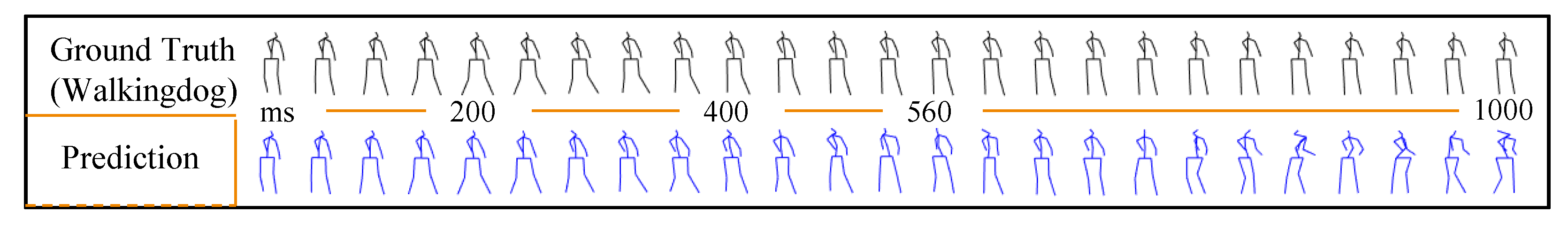 Human Motion Prediction via Dual-Attention and Multi-Granularity ...