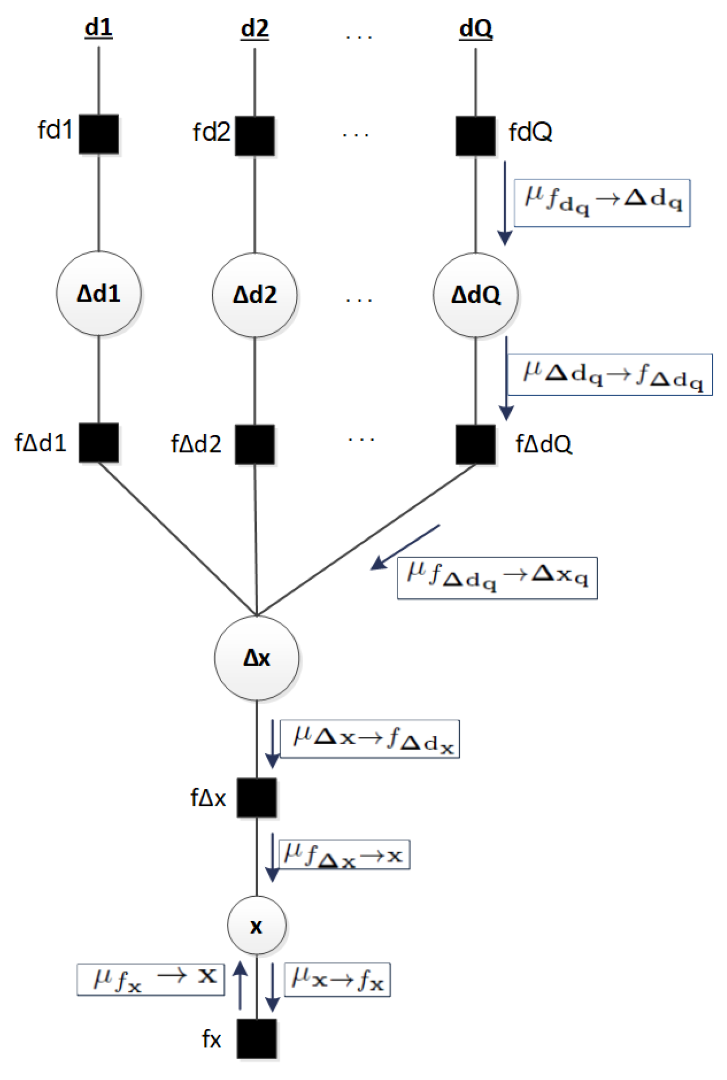 Sensors | Free Full-Text | A Data-Driven Factor Graph Model for Anchor-Based Positioning