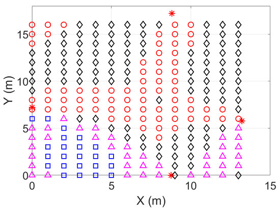 Sensors | Free Full-Text | A Data-Driven Factor Graph Model for Anchor-Based Positioning