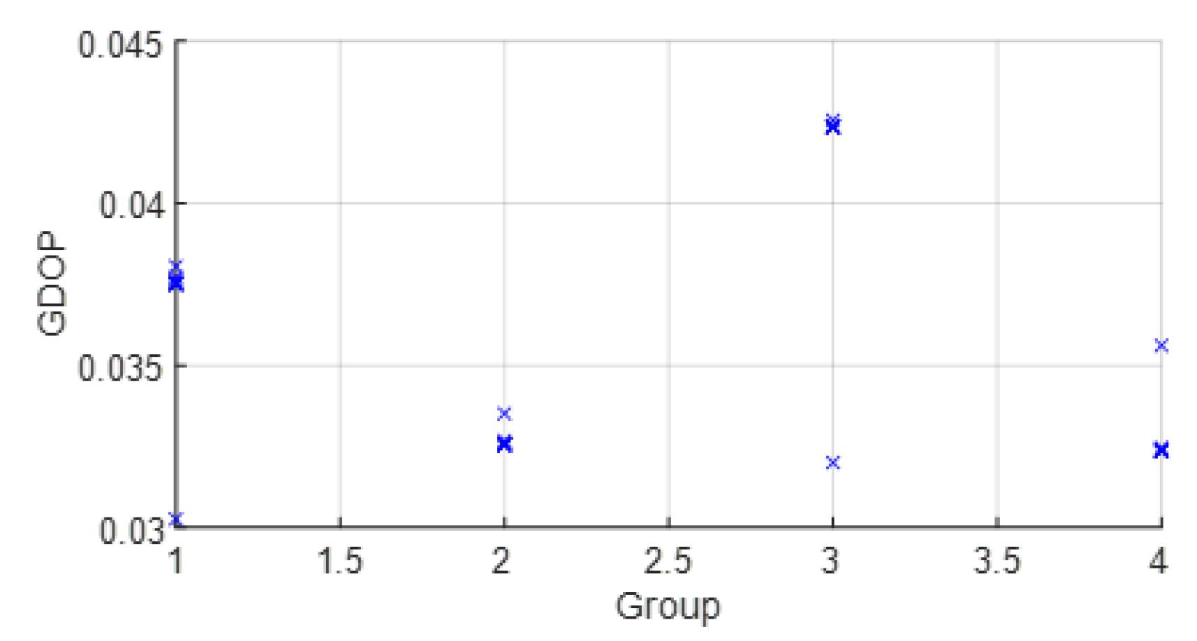 Sensors | Free Full-Text | A Data-Driven Factor Graph Model for Anchor-Based Positioning