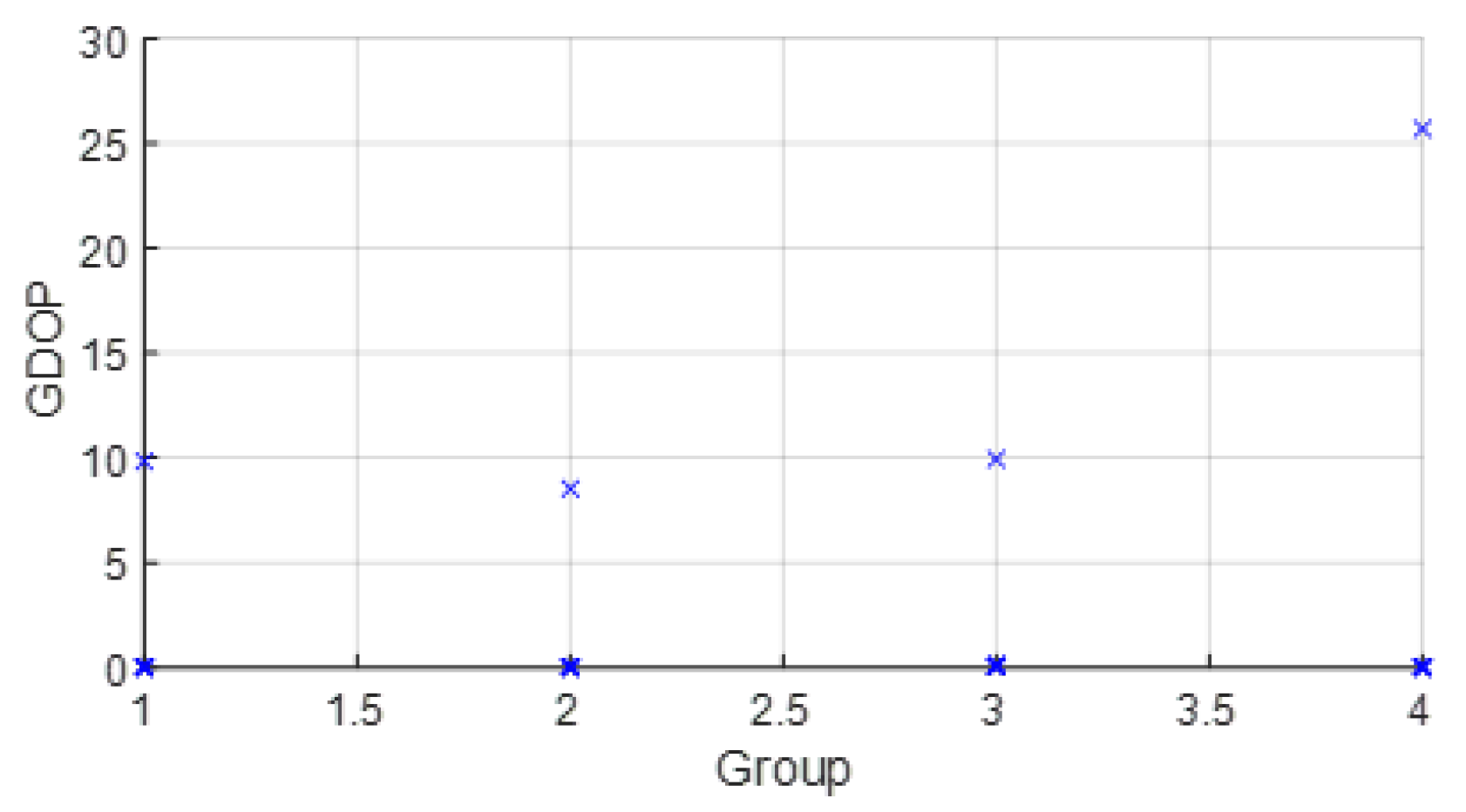 Sensors | Free Full-Text | A Data-Driven Factor Graph Model for Anchor ...