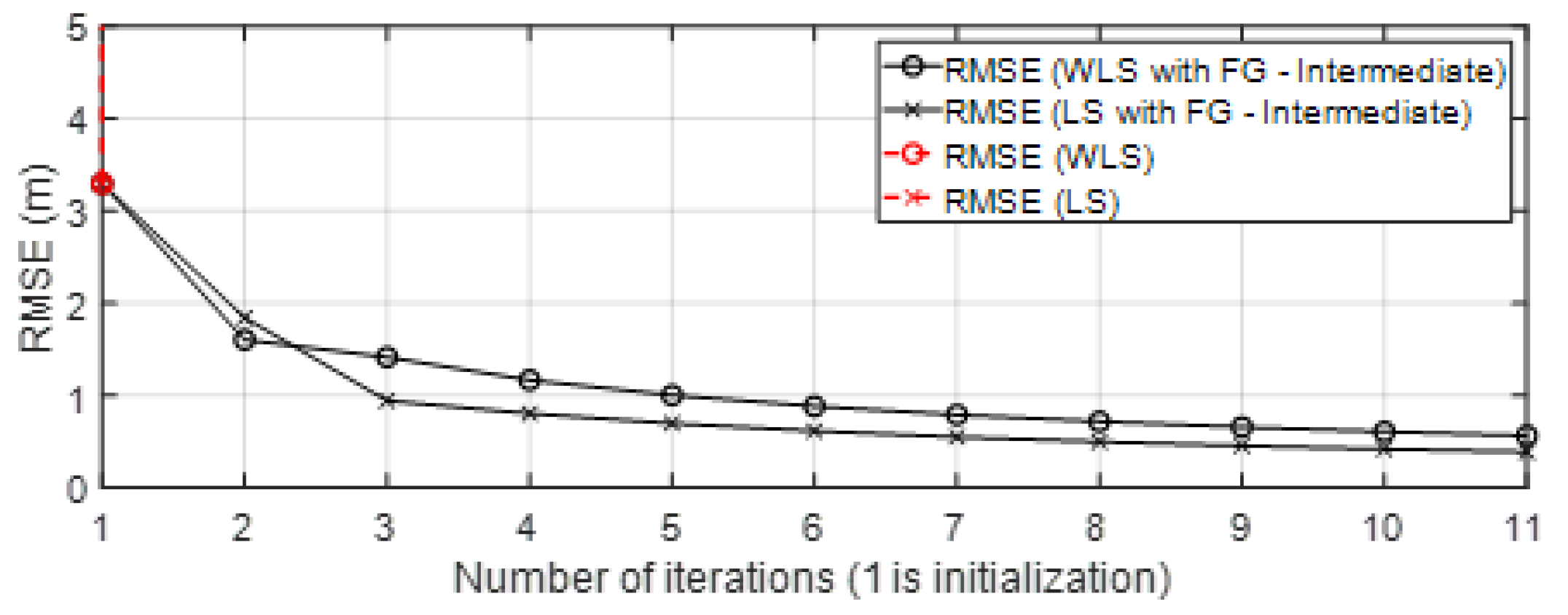 Sensors | Free Full-Text | A Data-Driven Factor Graph Model for Anchor-Based Positioning