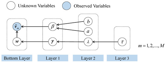 Distributed Compressive Sensing for Wireless Signal Transmission in Structural Health Monitoring ...