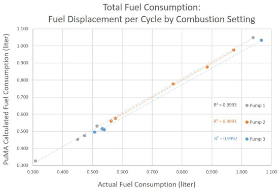 Noninvasive Fuel Flow Monitoring System for Vented Fuel Oil Heaters
