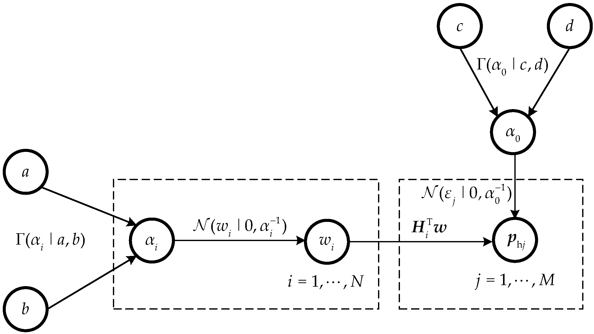 Sparse Reconstruction of Sound Field Using Bayesian Compressive Sensing and Equivalent Source Method