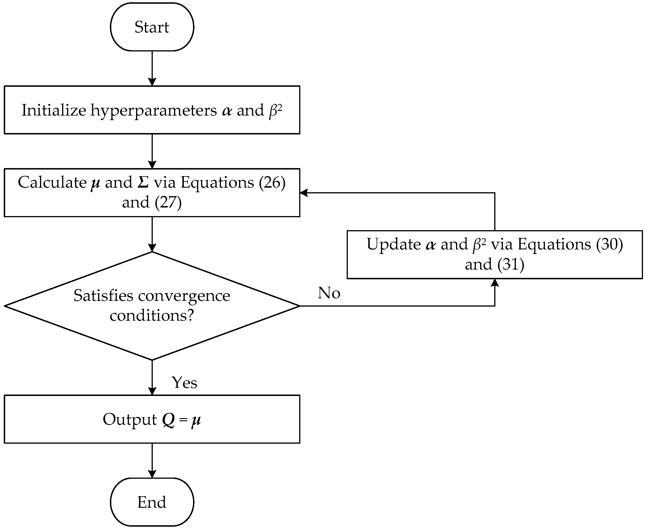Sparse Reconstruction of Sound Field Using Bayesian Compressive Sensing and Equivalent Source Method