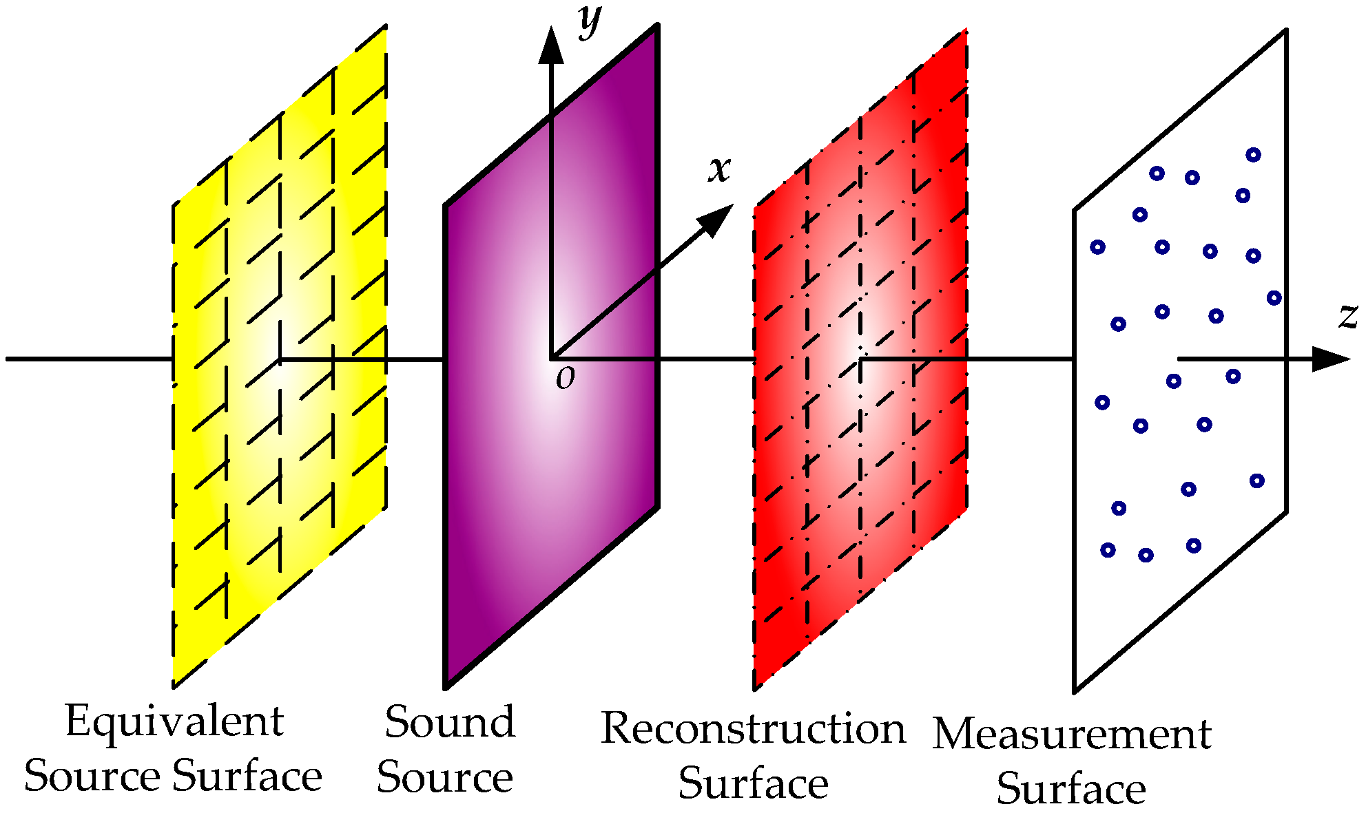 Sparse Reconstruction of Sound Field Using Bayesian Compressive Sensing and Equivalent Source Method
