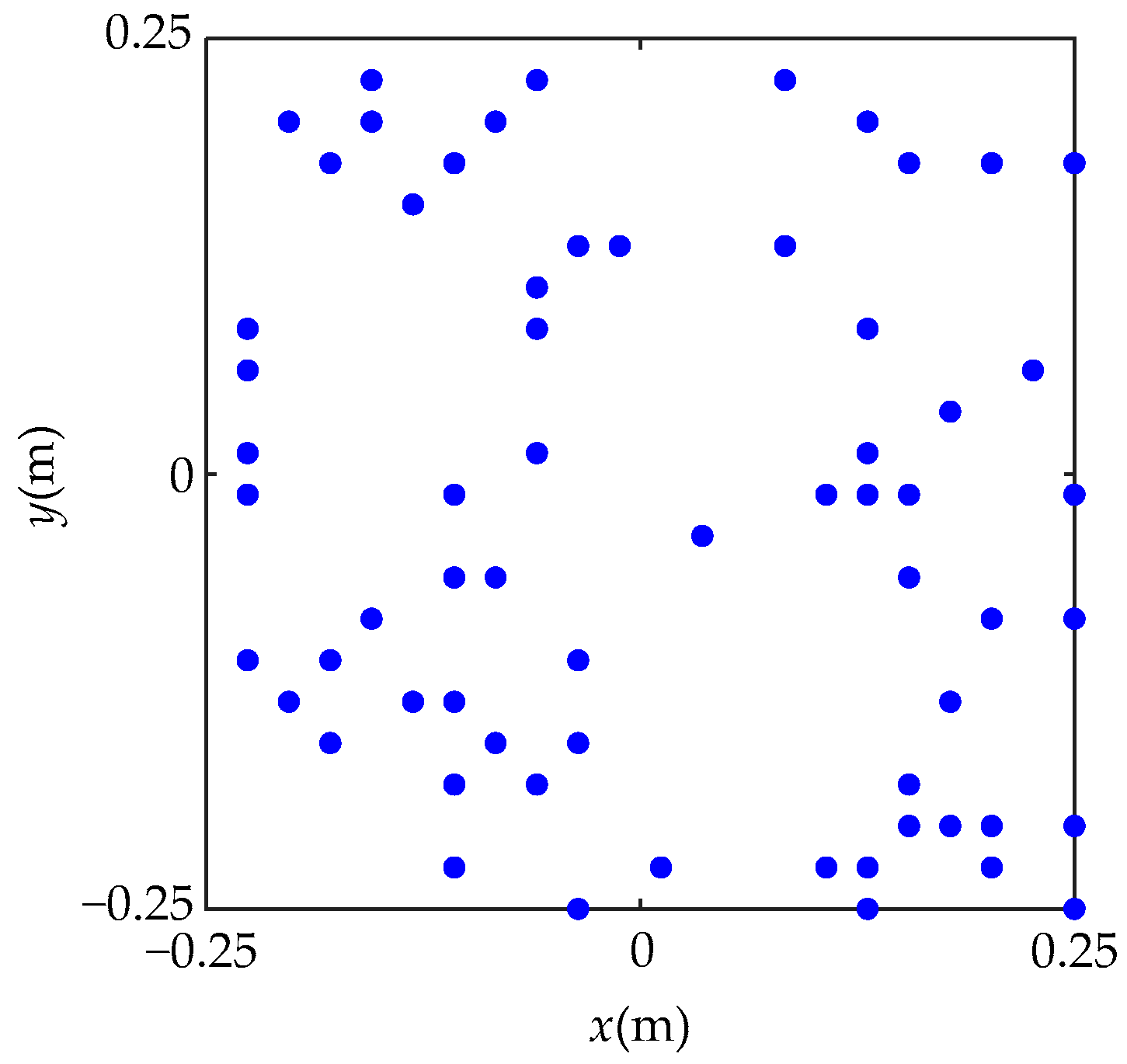 Sparse Reconstruction of Sound Field Using Bayesian Compressive Sensing and Equivalent Source Method