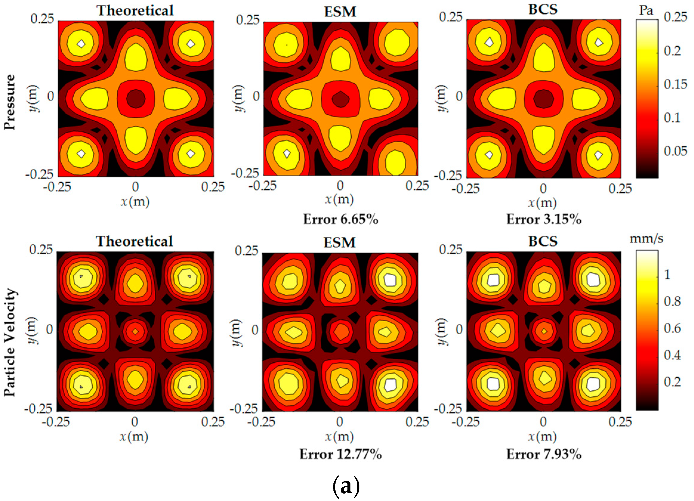 Sparse Reconstruction of Sound Field Using Bayesian Compressive Sensing and Equivalent Source Method